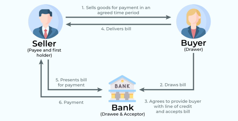 Working Capital: Best of Bill Discounting for Indian Businesses - LOANZ 360